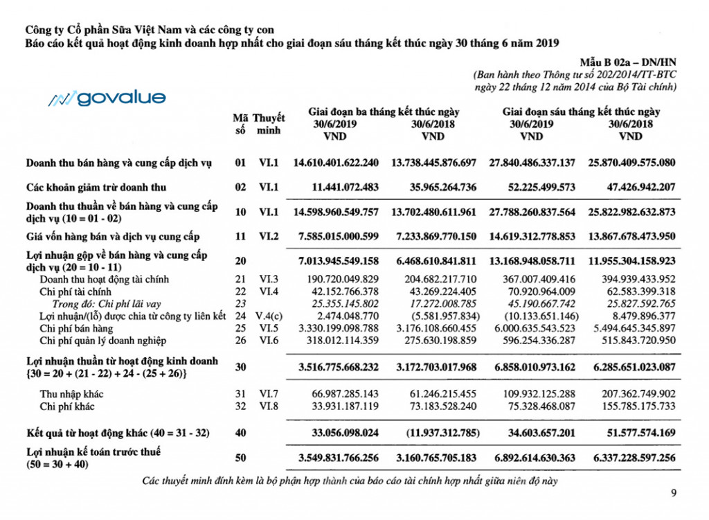 Gross Margin C ch T nh V p D ng CHI TI T 