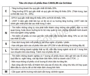 Hướng dẫn lọc SIÊU cổ phiếu theo phương pháp CANSLIM - GoValue