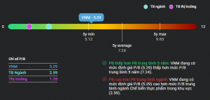 VNM: Khuyến nghị, Định giá và Xu hướng dòng tiền