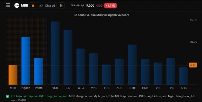 Chỉ Số P/E: Cách Tính Và áp Dụng (CHUẨN NHẤT)