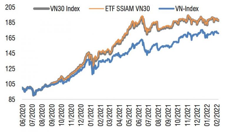 Quỹ ETF Là Gì? Top 11 Quỹ ETF ở Việt Nam (Update 2024)