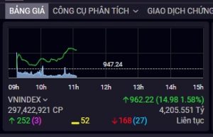 Cách đọc Bảng Giá Chứng Khoán Cho Người Mới (2023)