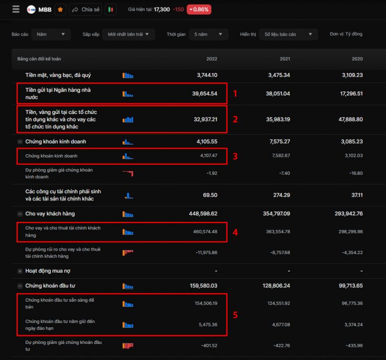 NIM Là Gì? Cách Tính Tỷ Lệ NIM Của Ngân Hàng (Chuẩn Nhất)