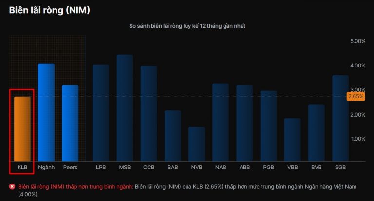 NIM Là Gì? Cách Tính Tỷ Lệ NIM Của Ngân Hàng (Chuẩn Nhất)