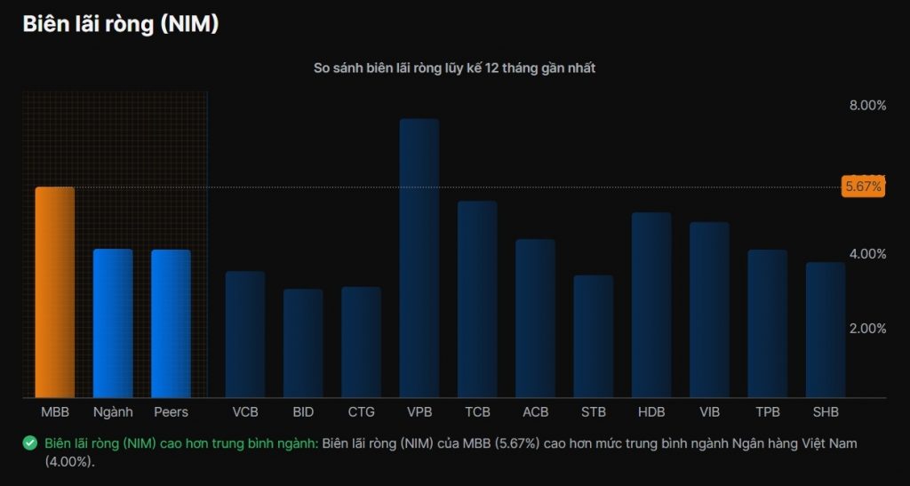 NIM Là Gì? Cách Tính Tỷ Lệ NIM Của Ngân Hàng (Chuẩn Nhất)