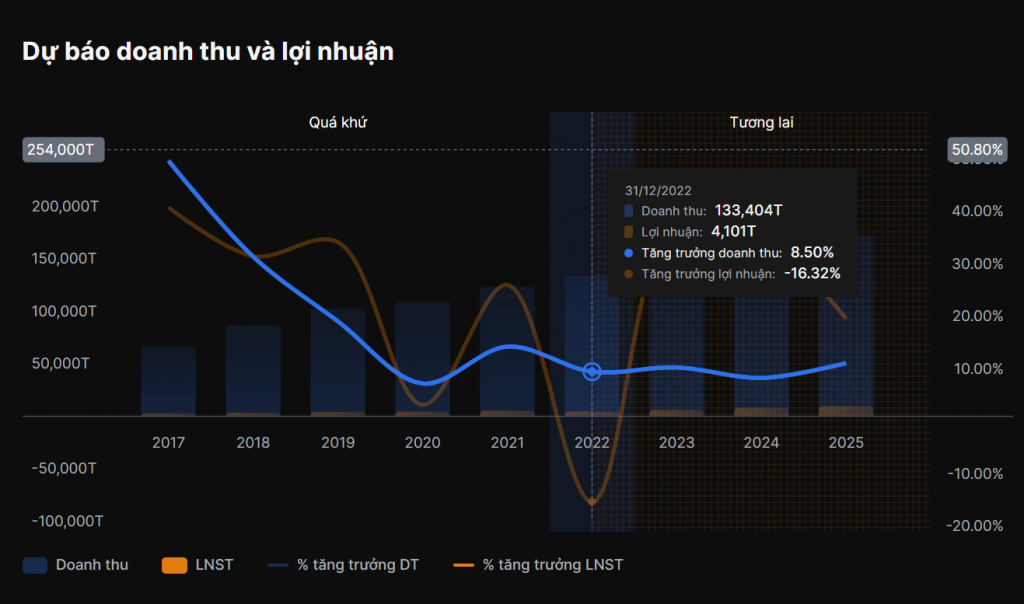 MWG: Cơ hội tuyệt vời để sở hữu doanh nghiệp top 1 ngành tăng trưởng ...