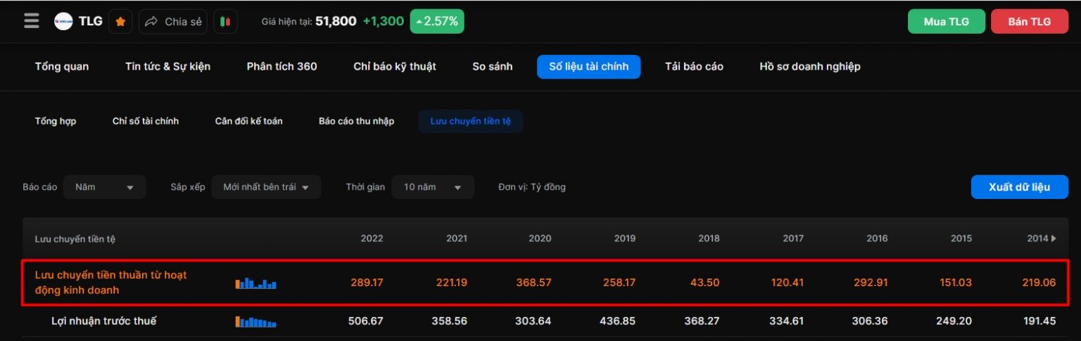 Hướng Dẫn Cách đọc Báo Cáo Tài Chính Nhanh (trong 5 Phút)