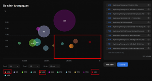 ROE Là Gì? Cách Tính, ý Nghĩa Và ứng Dụng (Chi Tiết Nhất)