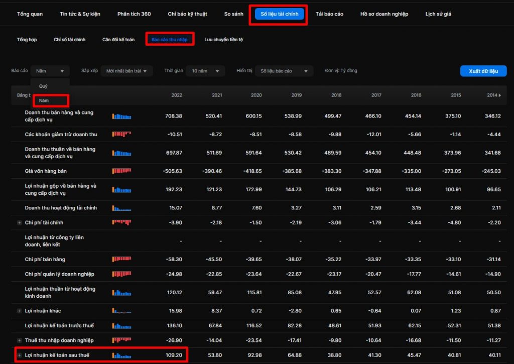 ROE Là Gì? Cách Tính, ý Nghĩa Và ứng Dụng (Chi Tiết Nhất)