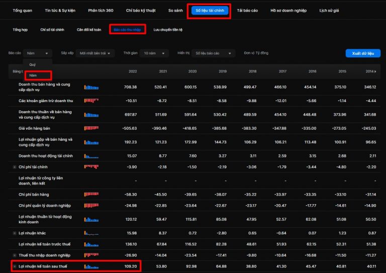 ROE Là Gì? Cách Tính, ý Nghĩa Và ứng Dụng (Chi Tiết Nhất)