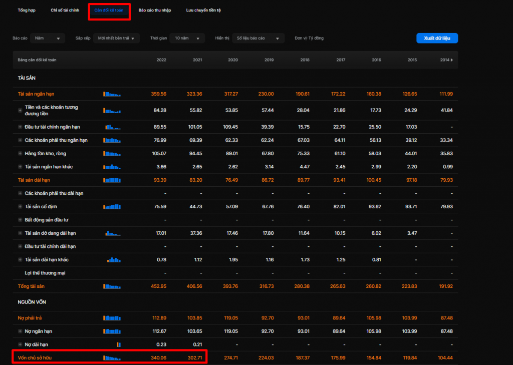 ROE Là Gì? Cách Tính, ý Nghĩa Và ứng Dụng (Chi Tiết Nhất)