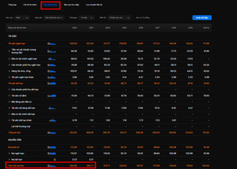 ROE Là Gì? Cách Tính, ý Nghĩa Và ứng Dụng (Chi Tiết Nhất)