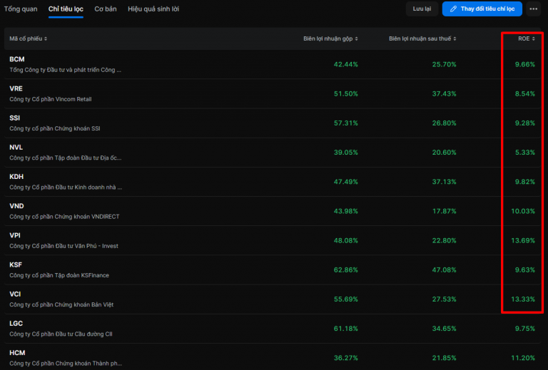 ROE Là Gì? Cách Tính, ý Nghĩa Và ứng Dụng (Chi Tiết Nhất)
