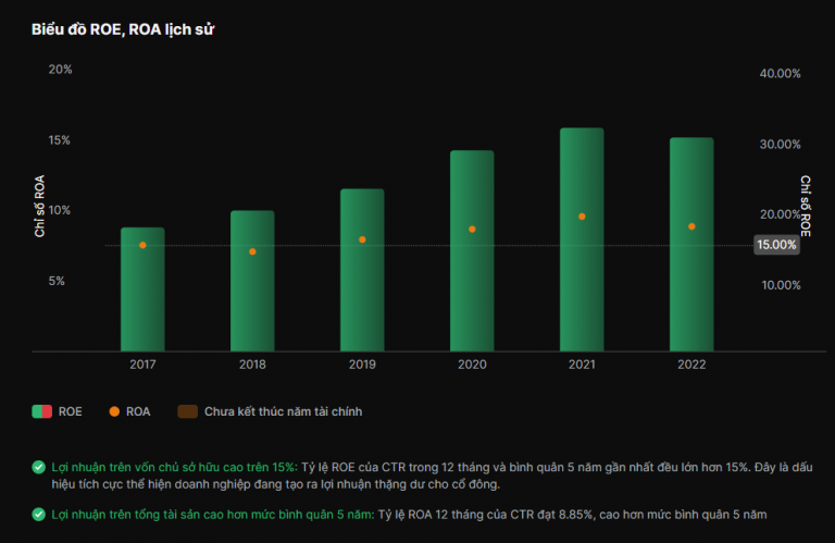 ROE Là Gì? Cách Tính, ý Nghĩa Và ứng Dụng (Chi Tiết Nhất)