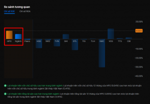 ROE Là Gì? Cách Tính, ý Nghĩa Và ứng Dụng (Chi Tiết Nhất)