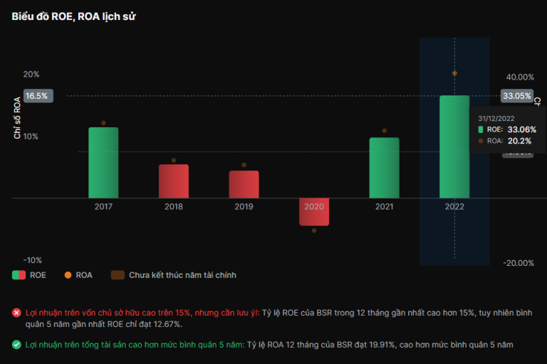 ROE Là Gì? Cách Tính, ý Nghĩa Và ứng Dụng (Chi Tiết Nhất)