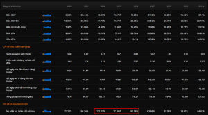 ROE Là Gì? Cách Tính, ý Nghĩa Và ứng Dụng (Chi Tiết Nhất)