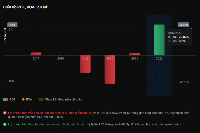 ROE Là Gì? Cách Tính, ý Nghĩa Và ứng Dụng (Chi Tiết Nhất)