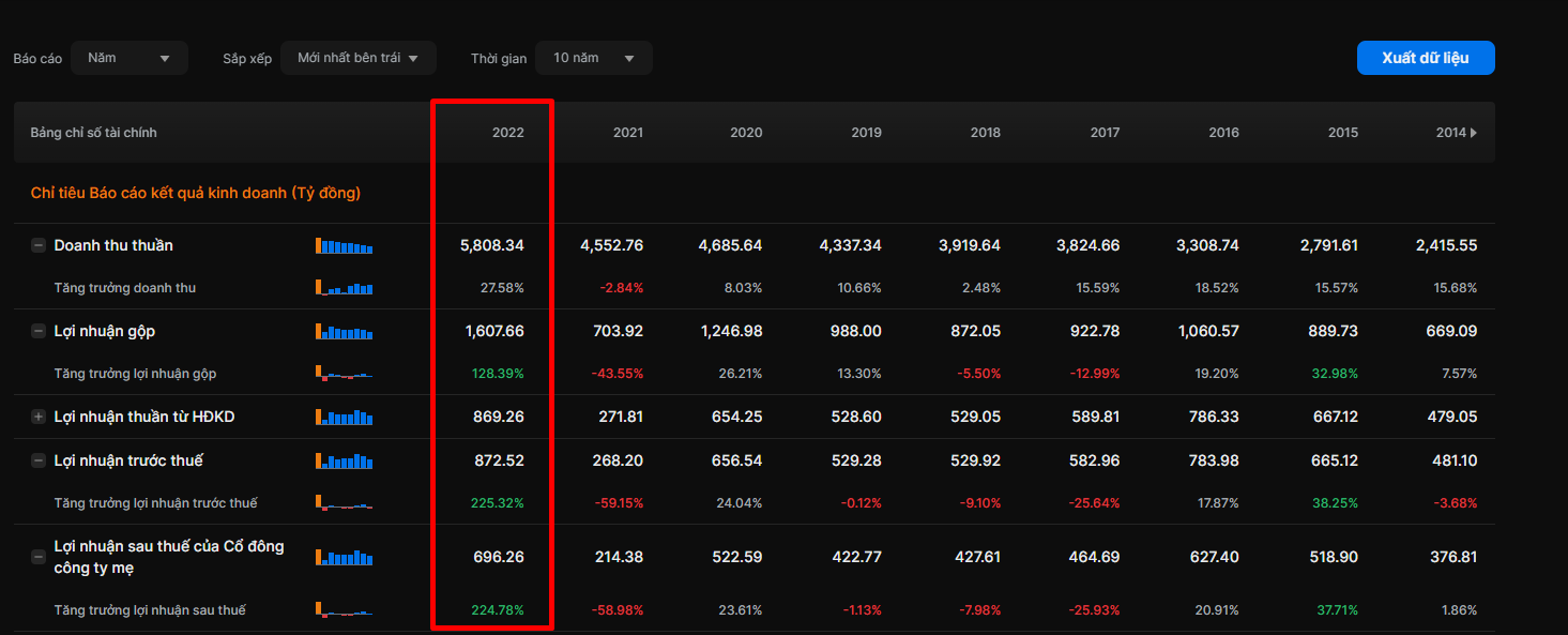 BMP: Định giá hấp dẫn kèm theo mức tỷ suất cổ tức cao » Simplize Learn