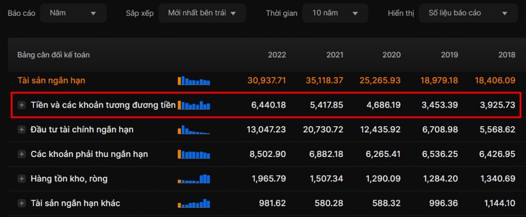 EV/EBITDA Là Gì? Cách Tính Và áp Dụng Khi định Giá Cổ Phiếu