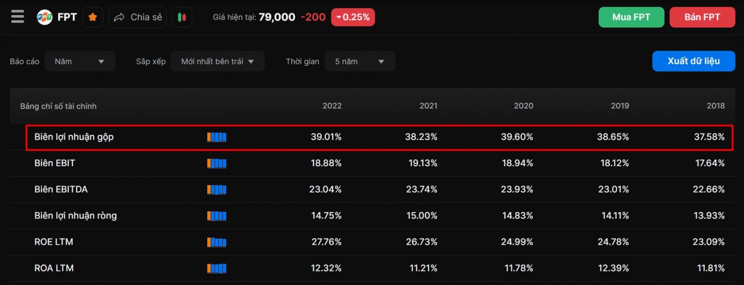 4 Nhóm Chỉ Số Tài Chính Quan Trọng Trong Chứng Khoán » Simplize Learn