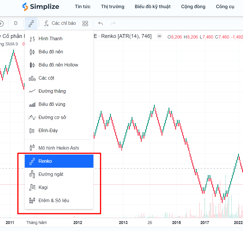 Nâng Cấp Phân Tích Kỹ Thuật: Tùy Chỉnh Bố Cục Nhiều Biểu đồ Và đồng Bộ ...