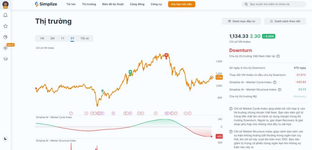 Simplize đột Phá Tính Năng Trong Phiên Bản Năm 2023 » Simplize Blog
