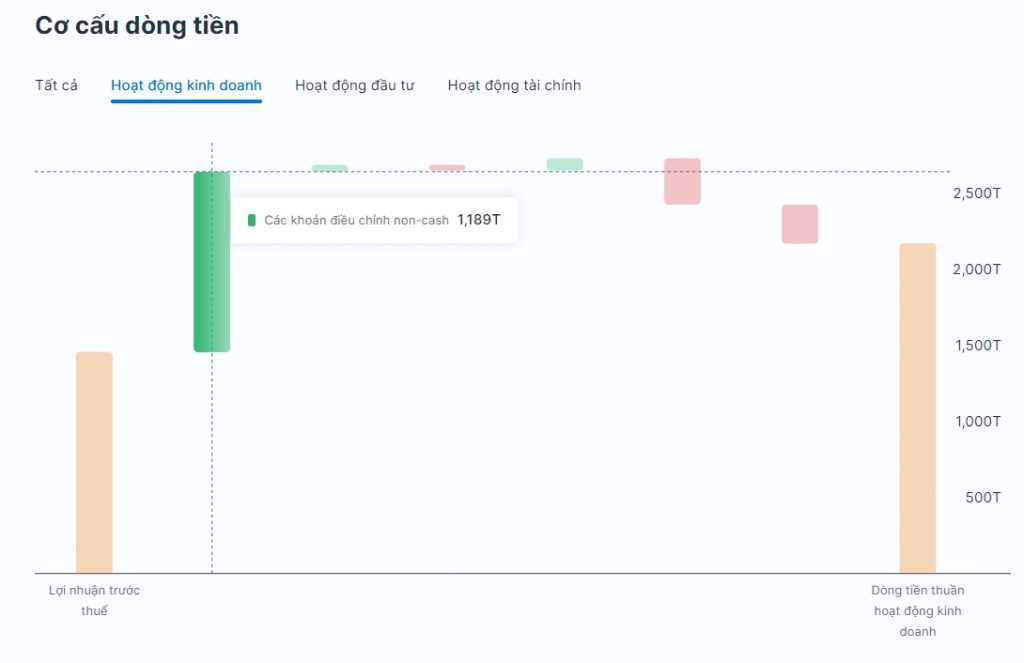 PVT: Nhu cầu lớn, vững đà tăng trưởng » Simplize Learn