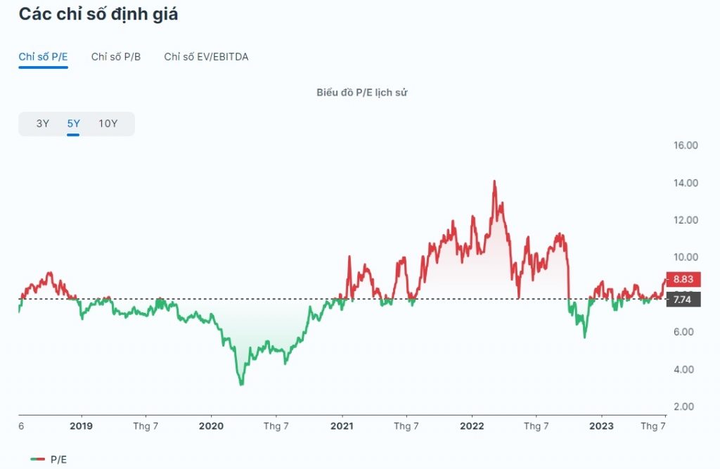PVT: Nhu cầu lớn, vững đà tăng trưởng » Simplize Learn