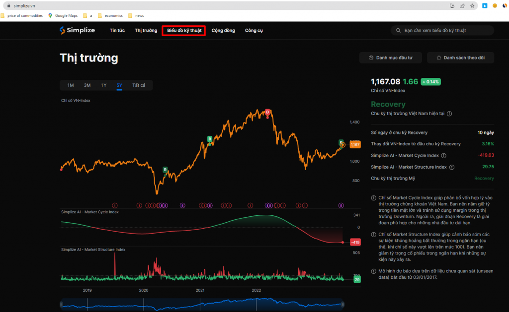 Chỉ Báo Structure Breaks Filtering » Simplize Blog