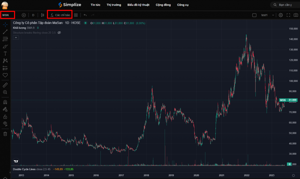 Chỉ Báo Double Cycle Lines » Simplize Blog