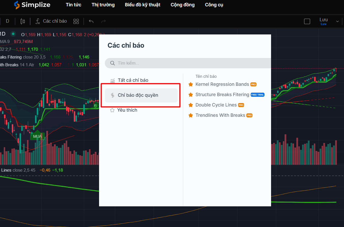 Ra Mắt Bộ Chỉ Báo Kỹ Thuật độc Quyền Simplize » Simplize Blog