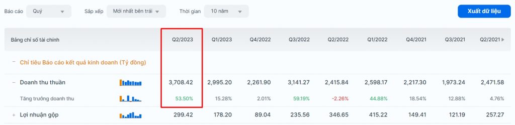 QTP: Điểm đáng lưu ý trong báo cáo quý 2 (Update) » Simplize Learn