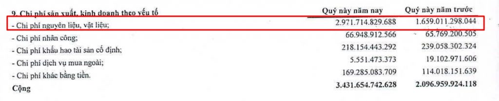 QTP: Điểm đáng lưu ý trong báo cáo quý 2 (Update) » Simplize Learn