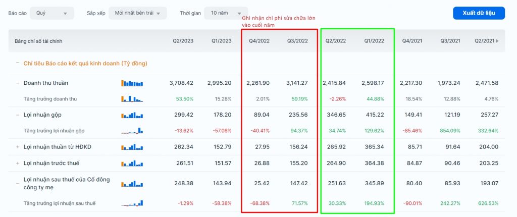 QTP: Điểm đáng lưu ý trong báo cáo quý 2 (Update) » Simplize Learn