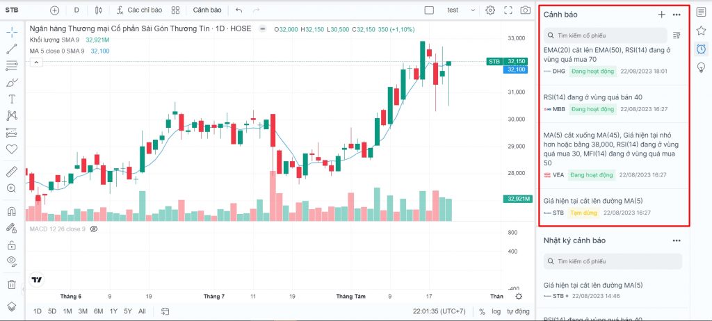 Thiết Lập Cảnh Báo Kỹ Thuật Trên Simplize » Simplize Blog