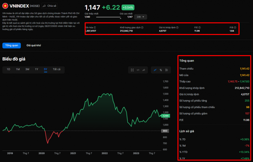 Cập Nhật Trang Chỉ Số VNINDEX » Simplize Blog