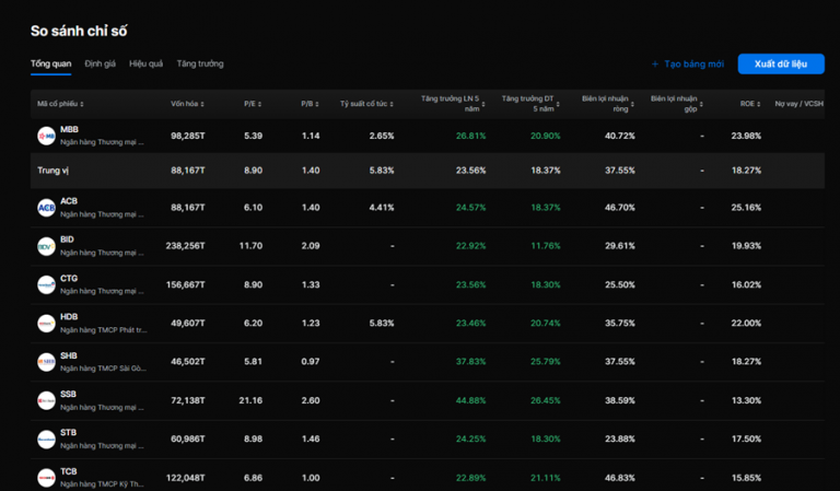 Hướng Dẫn Sử Dụng Simplize - Phân Tích Cổ Phiếu Hiệu Quả » Simplize Blog