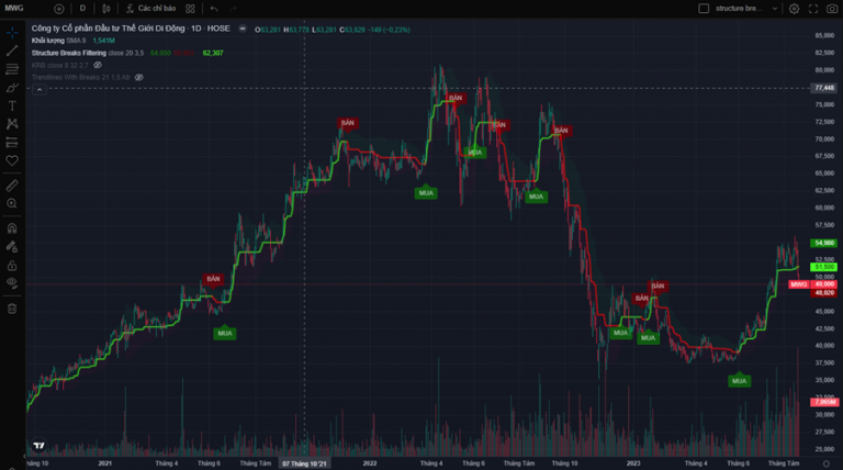 Hướng Dẫn Sử Dụng Simplize - Phân Tích Cổ Phiếu Hiệu Quả » Simplize Blog
