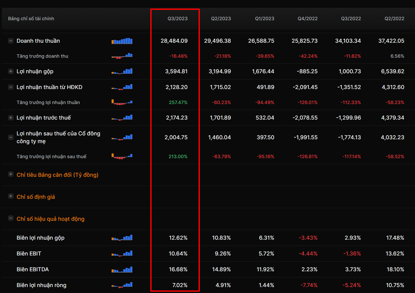 HPG: Sản lượng bán hàng phục hồi tốt (UPDATE) » Simplize Learn