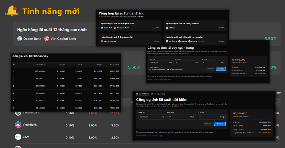 Ra Mắt Trang Thống Kê Lãi Suất Ngân Hàng Và Công Cụ Tính Lãi Suất ...