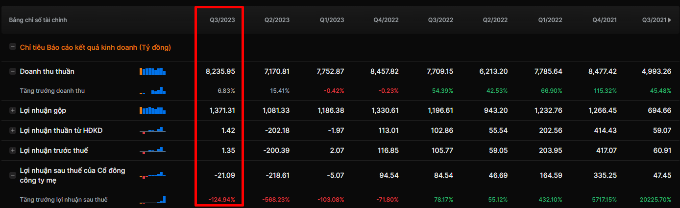 FRT: Nhà đầu tư đang kỳ vọng quá lớn vào Long Châu (UPDATE) | Diễn đàn ...
