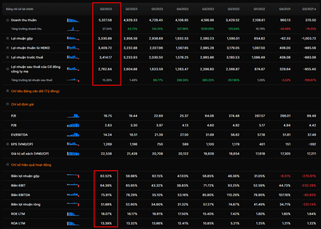 ACV: Tích lũy đợi Sân bay Long Thành (UPDATE) » Simplize Learn