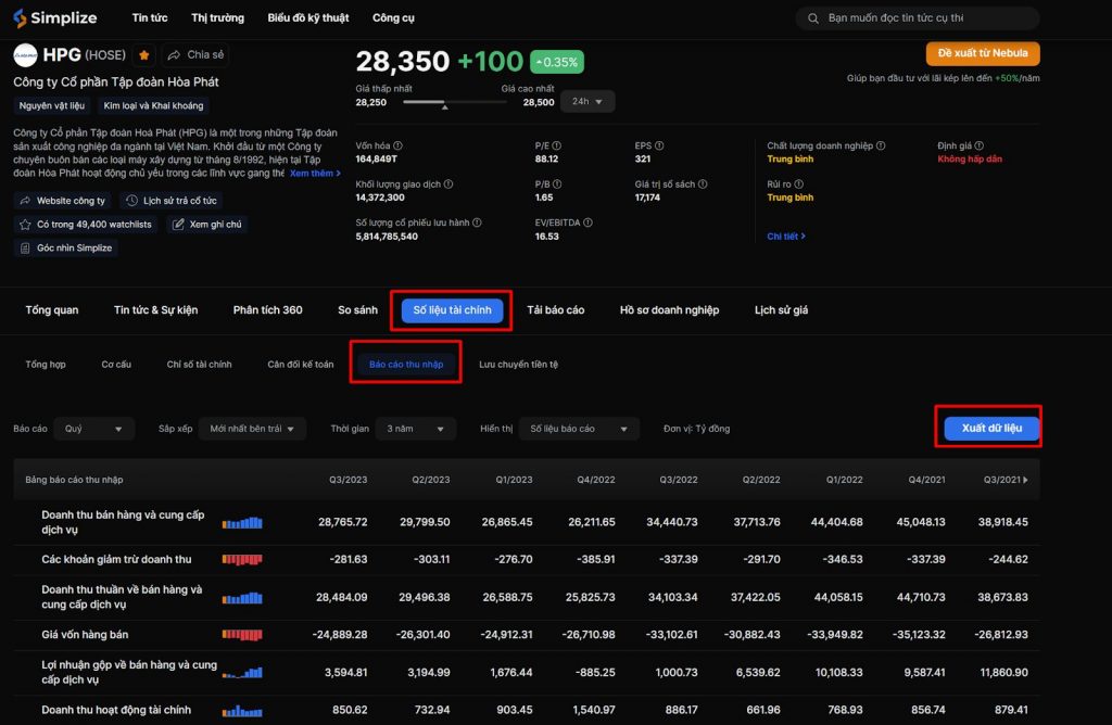 Báo Cáo Kết Quả Kinh Doanh Và 4 điều Phải Biết Khi Phân Tích » Simplize Learn