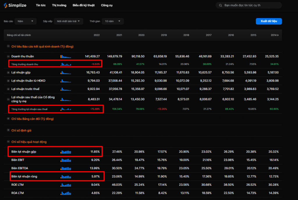 Báo Cáo Kết Quả Kinh Doanh Và 4 điều Phải Biết Khi Phân Tích » Simplize Learn
