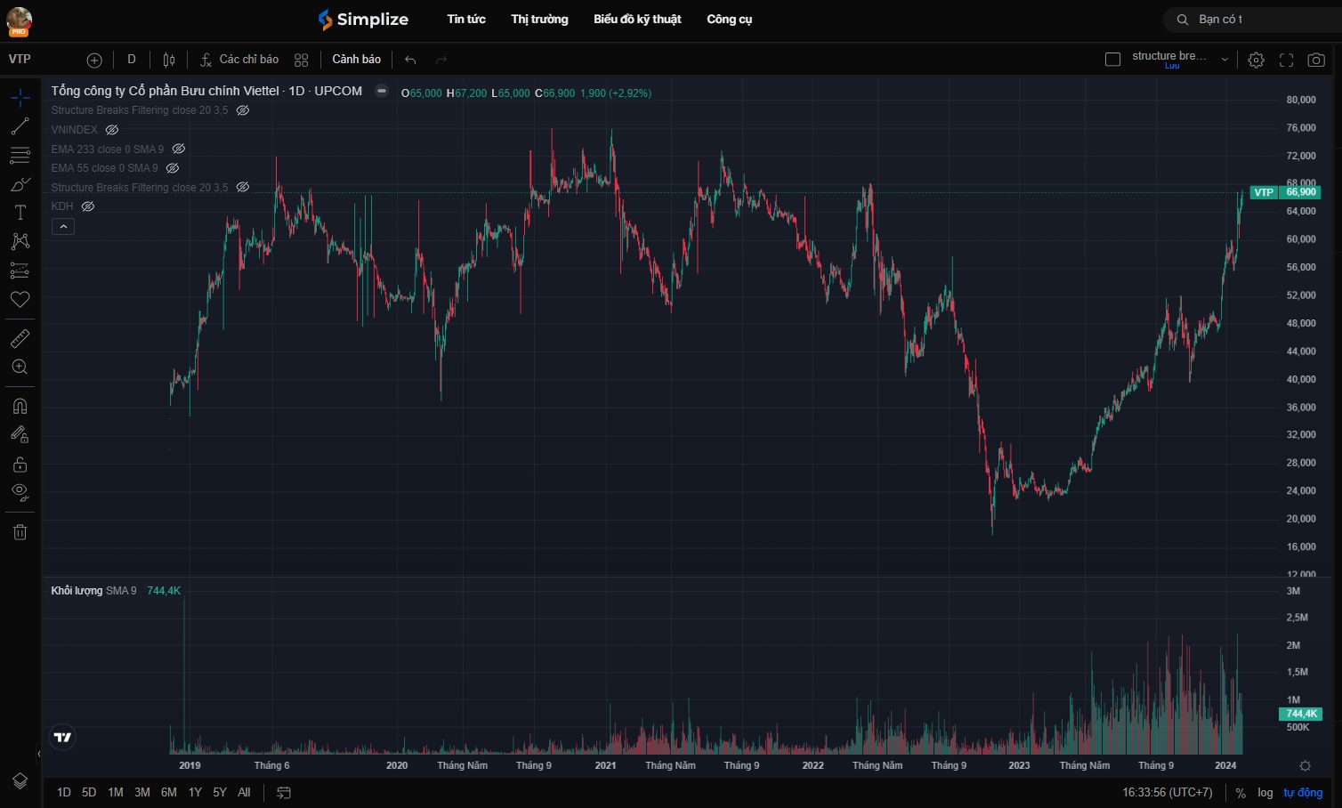 Cuộc chiến giao hàng đang dần tới hồi gay cấn » Simplize Learn