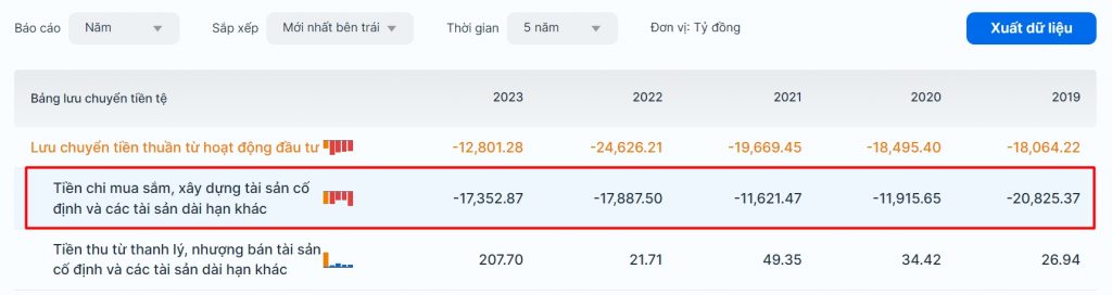 Báo Cáo Lưu Chuyển Tiền Tệ: Đọc Hiểu Nhanh Những Con Số Quan Trọng ...