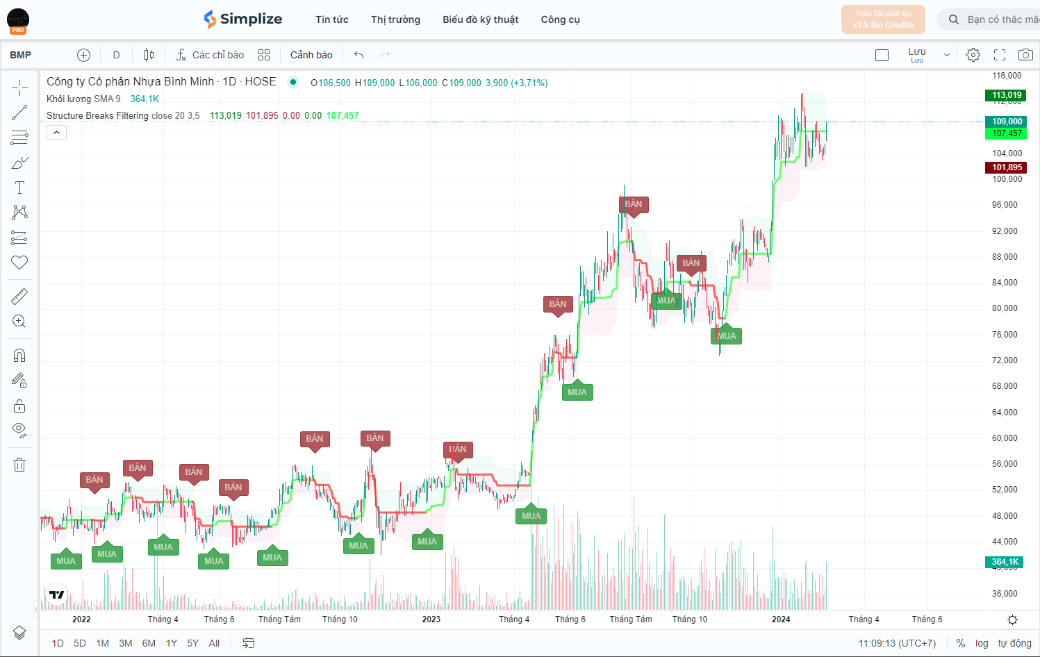 [Cập Nhật Mới] - Cài đặt Cảnh Báo Kỹ Thuật Cho Chỉ Báo độc Quyền ...