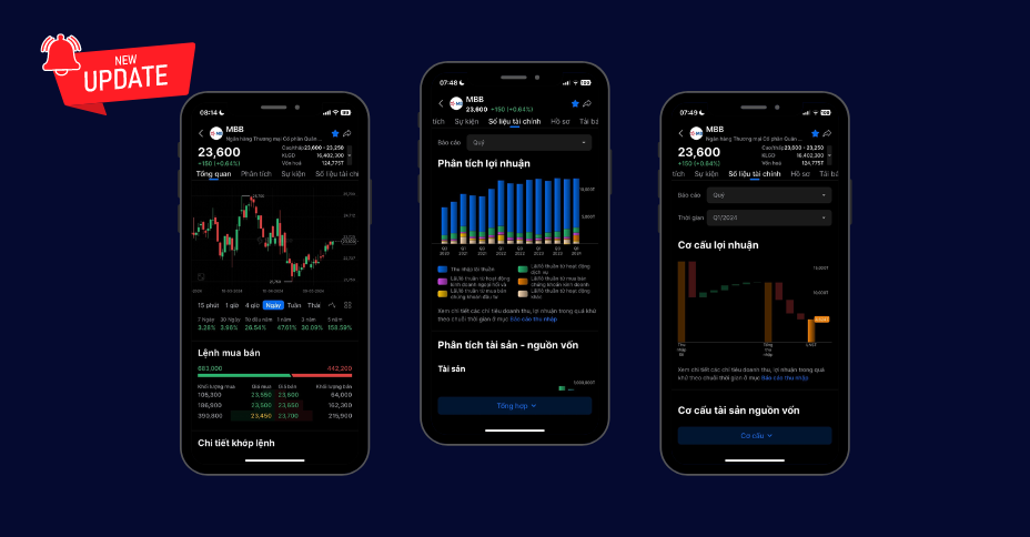 [Cập Nhật Mới] Trang Tổng Quan Và Số Liệu Tài Chính Trên điện Thoại ...