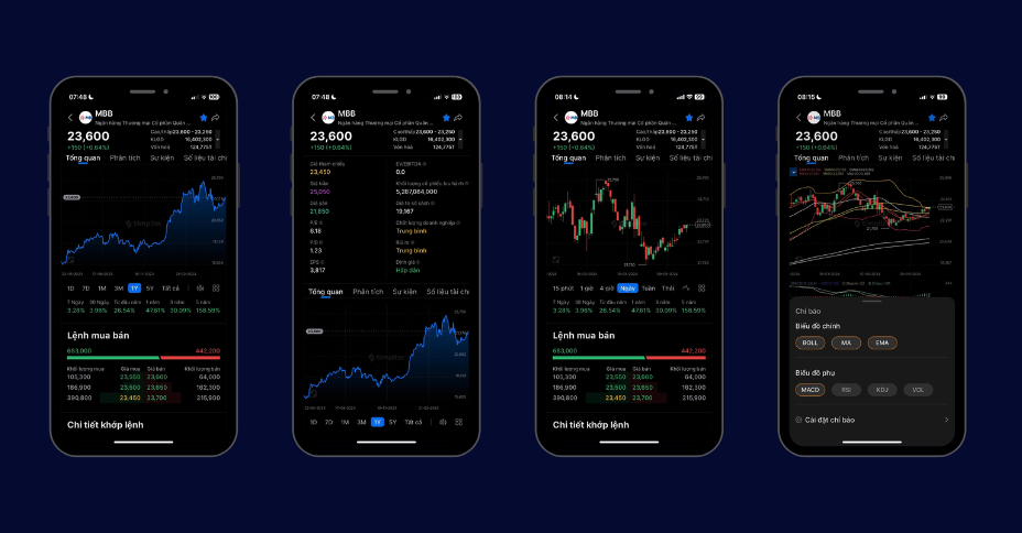 [Cập Nhật Mới] Trang Tổng Quan Và Số Liệu Tài Chính Trên điện Thoại ...